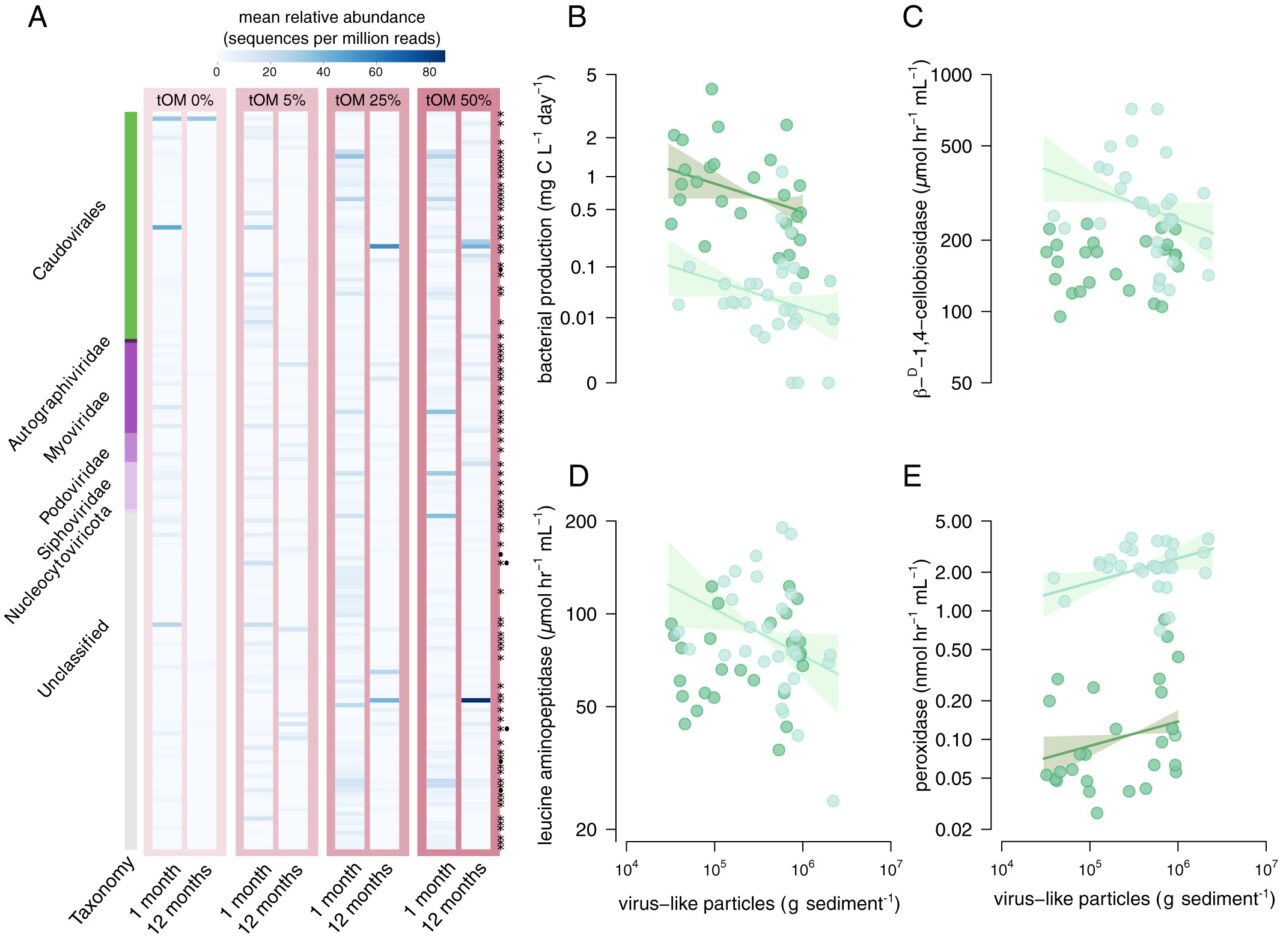 Case studies - NEOF - NERC Environmental Omics Facility